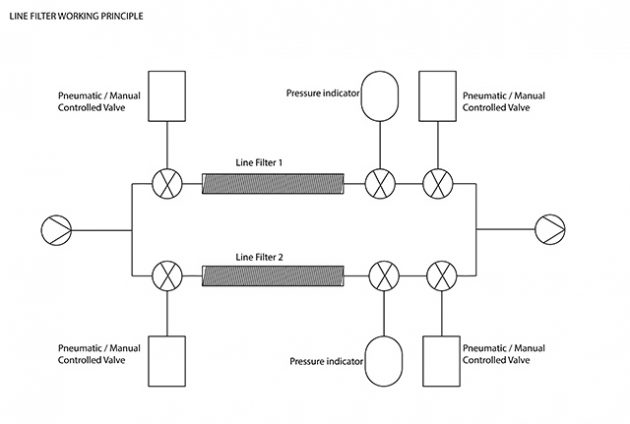Line Filters – Edelmak Machinery – Turnkey Milk Powder Plant Setup ...